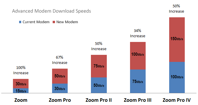 Go Faster with Zoom from Armstrong